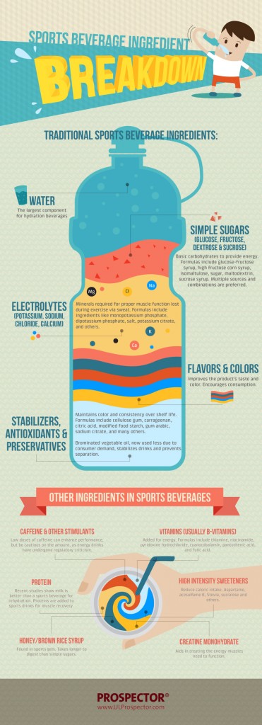 Sports Beverage Breakdown (Infographic) - Prospector Knowledge Center