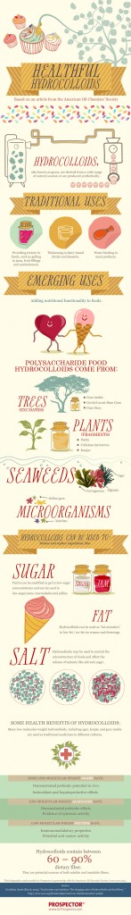 Infographic: Healthful Hydrocolloids | Prospector