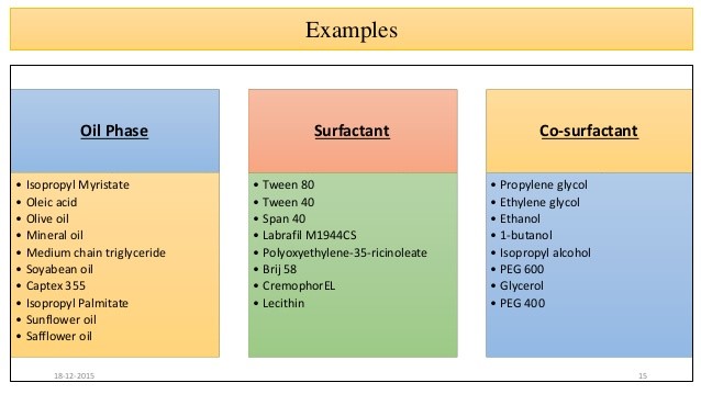 Classifying Surfactants for use in coatings formulation
